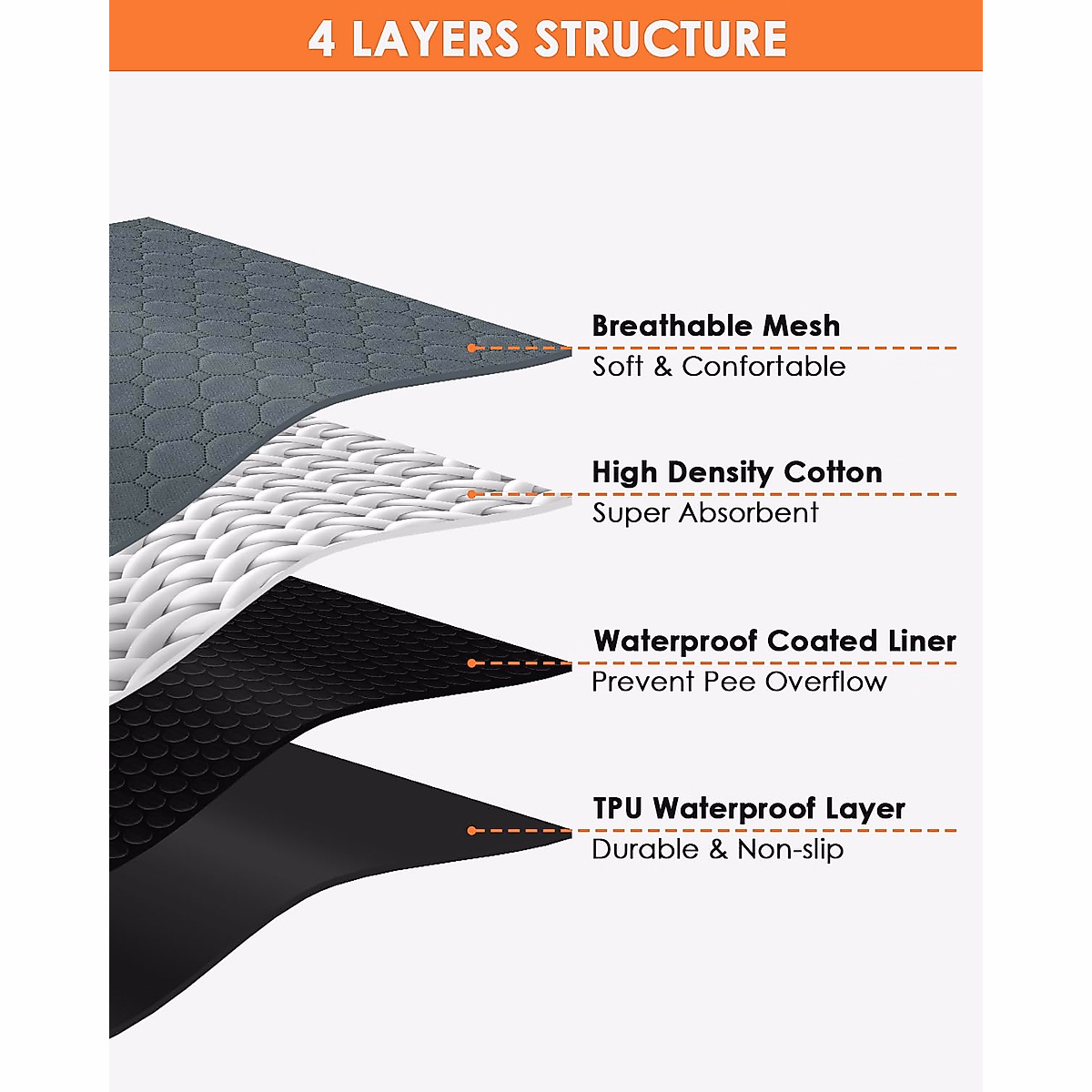 Bissap 2 Packs Guinea Pig Cage Liners, 47''X24'' Washable Guinea Pig Pee Pads Non Slip Reusable Fast and Super Absorbent Bedding for Small Animals Rabbit Hamster Chinchillas Rat - Grey