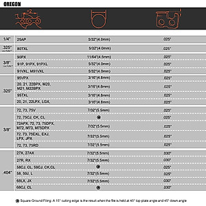Hipa 12 Pack Chainsaw File, Chainsaw Sharpener Kit, 5/32", 3/16", 7/32", 1/8", 11/64", 13/64" Round Chainsaw File, 6 Inch Flat File,Depth Gauge,Quick Check Gauge