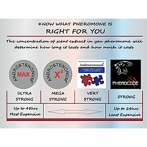 Pherolec Global - ANDROSTENONUM 0.07 Fl. Oz+0.07 Fl. Oz 100% Pheromone for Men Hombres Feromonas Formula para Atraer Mujeres
