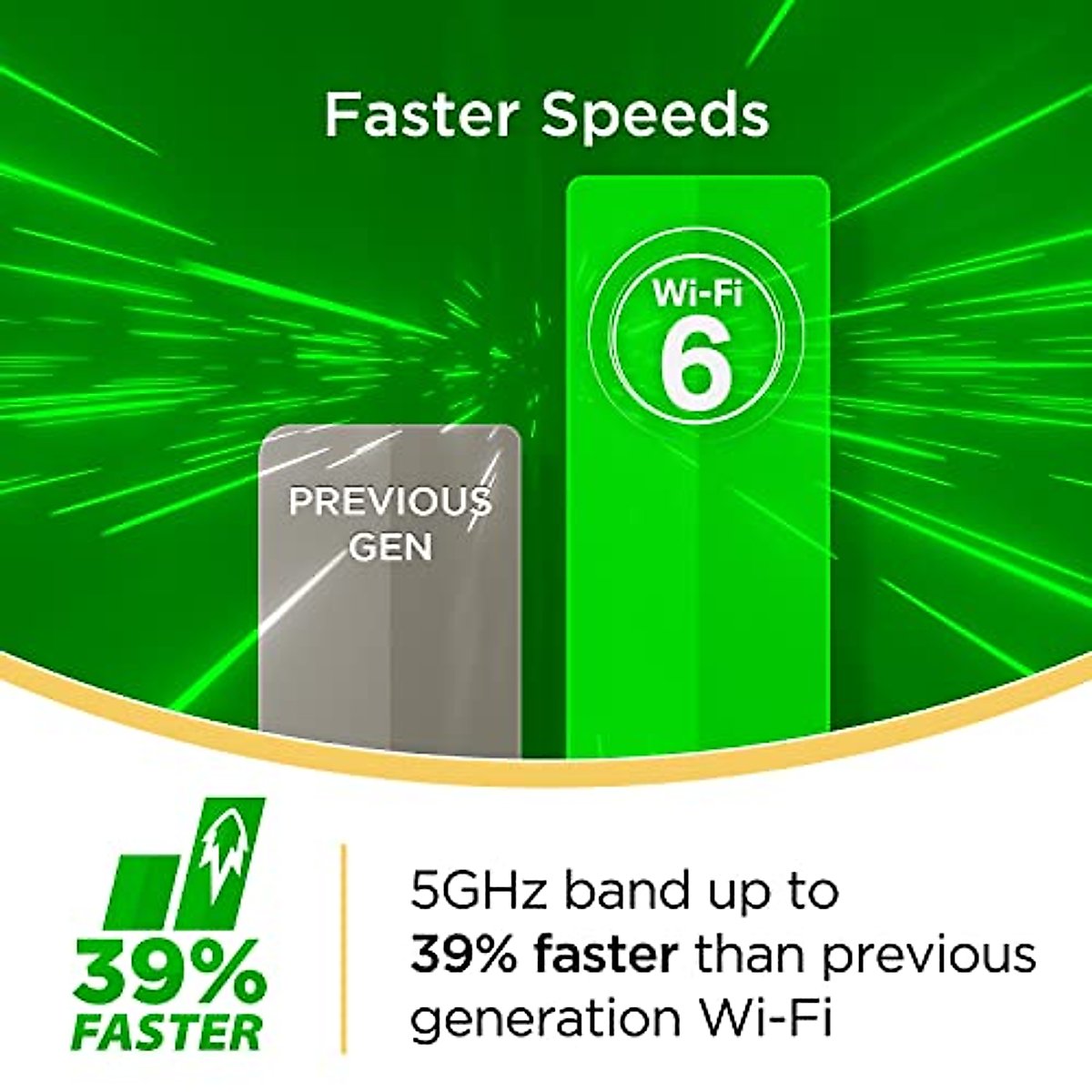 D-Link M32, Eagle Pro AI WiFi 6 Lifestyle Router - Smart Wireless Internet Network, Compatible with Alexa and Google, AX3200