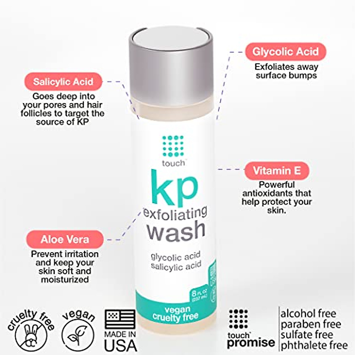 TOUCH Keratosis Pilaris & Acne Exfoliating Body Wash Cleanser Plus Moisturizing Body Lotion