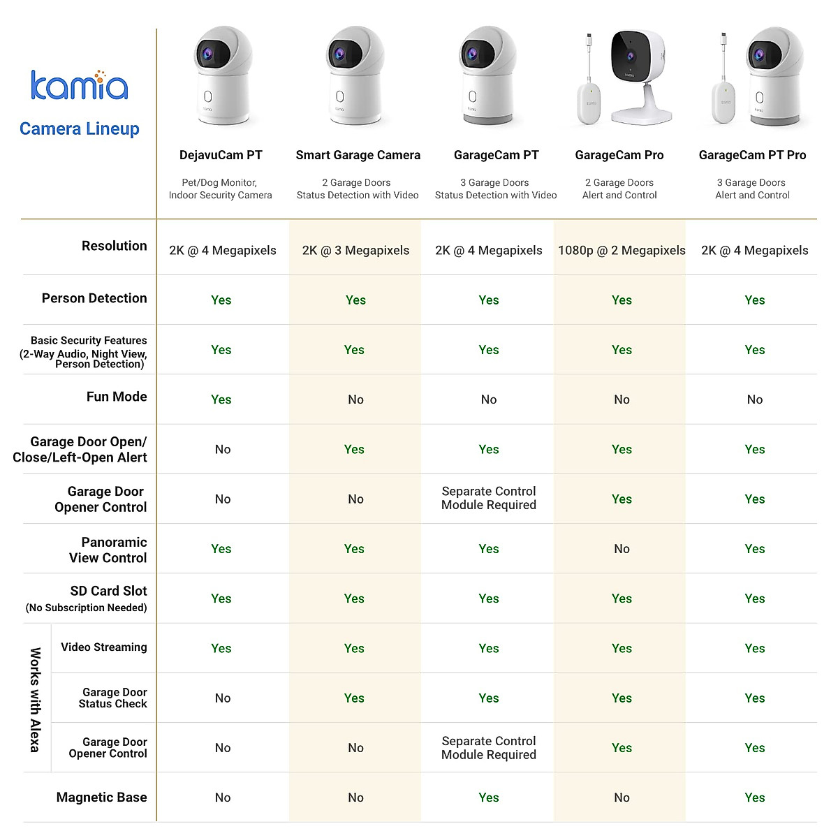 2K Pet Dog Monitor Camera with App, Kamia 4MP ProHD Indoor Security Camera, Panoramic Motion Tracking & Alert, Works with Alexa & Google Home, IR Night Vision, 2-Way Audio, Pan & Tilt, No Subscription