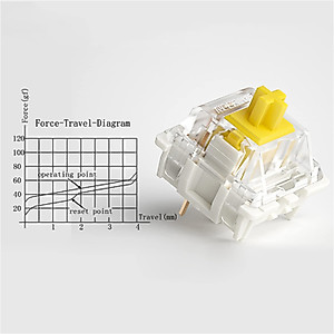 Gateron G Yellow Pro Switches Pre-lubed 3pin RGB SMD Linear for Gaming Mechanical Keyboard(108 Pcs, Yellow)