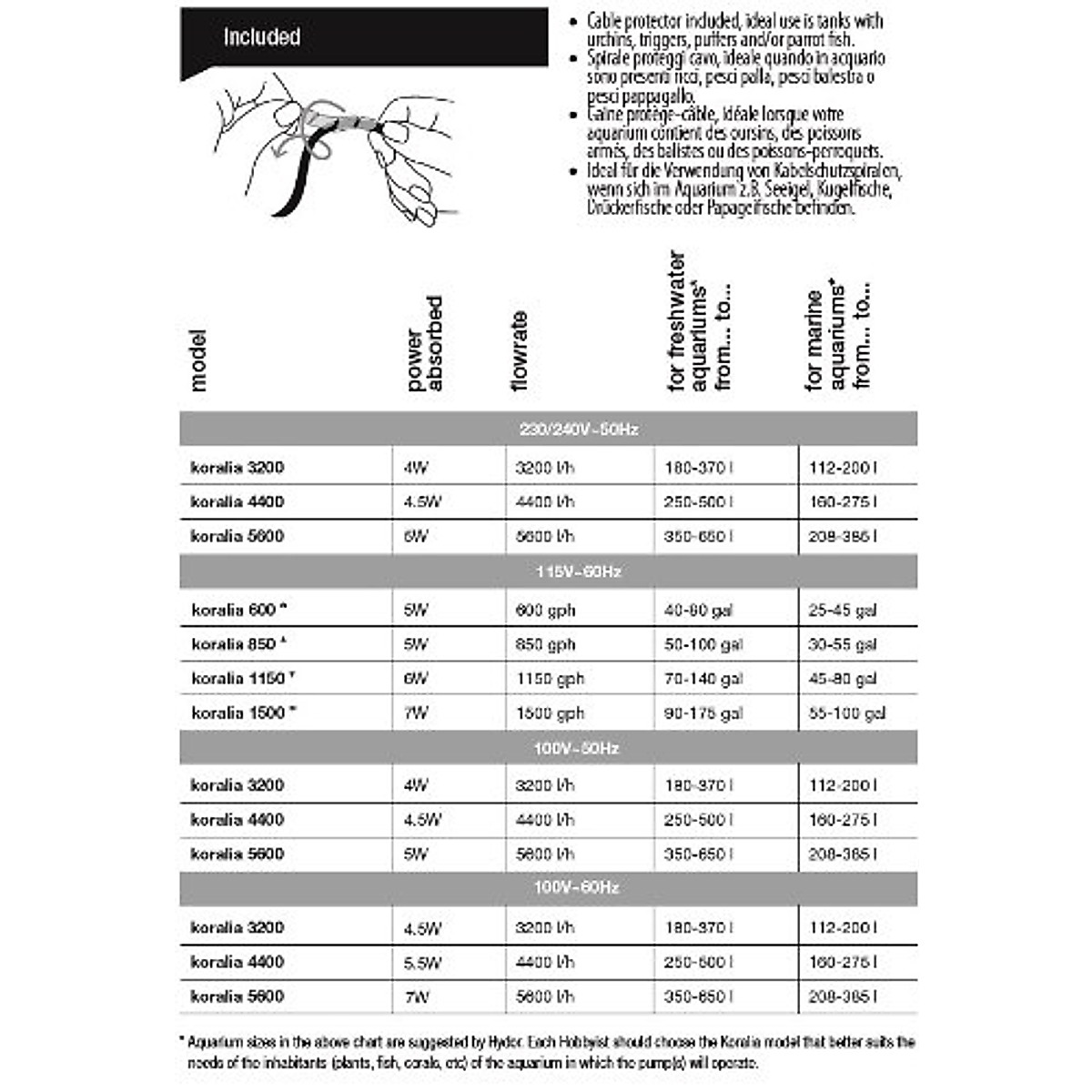 Hydor Koralia Evolution Circulation & Wave Pump , 750-850 GPH,Black