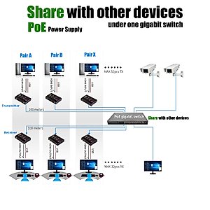 4K HDMI KVM USB Extender Over Single Cat5e/6 up to 100M(328ft), KVM Extender Support 1080P@60Hz, Plug & Play, Keyboard & Mouse Ethernet Network, Lossless-Near Zero Latency, 4 Ports USB2.0