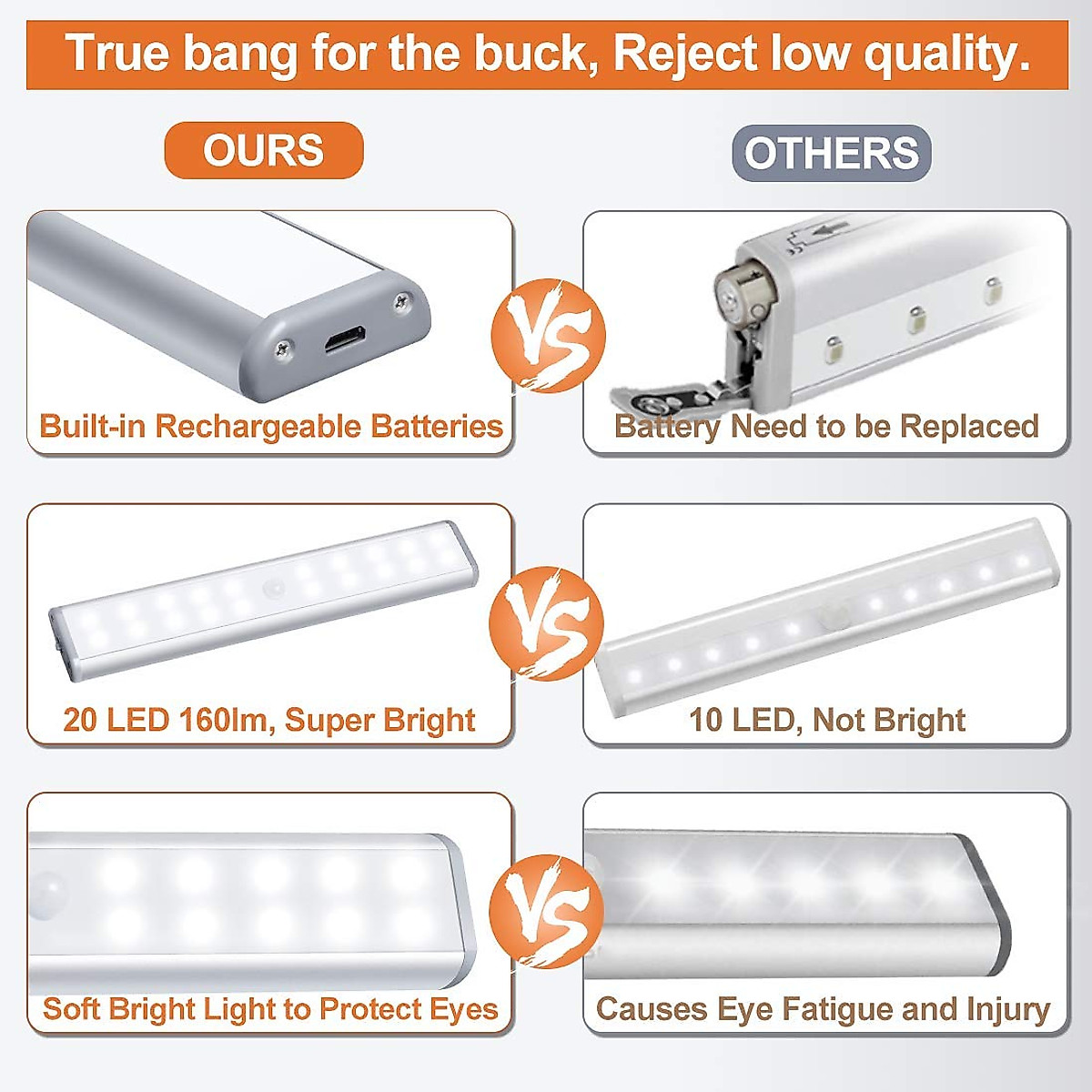 PRIORARE Under Cabinet Lighting Battery Operated Motion Sensor Closet Lights, Wireless Under Counter Lights with 20 LEDs for Kitchen/Cupboard/Stair/Drawer/Refrigerator (3 Packs)…