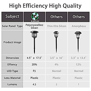 GIGALUMI Solar Path Lights 8 Pack, Solar Powered Garden Lights Outdoor, Bright Solar Yard Lights Waterproof for Landscape, Lawn, Pathway, Walkway and Driveway (Cold White)