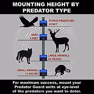 Solar Powered Predator Deterrent Light Scares Nocturnal Nuisance Animals Away - Nightime Deer Coyote Raccoon Wild Animal Repellent Device - Chicken Coop Accessories - Red LED Eyes