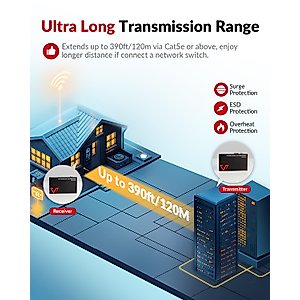 4K HDMI USB KVM Extender TCP/IP Over Single Cat5e/6/6a/7 up to 120M(390ft), 1080P@120Hz, Plug & Play, Keyboard & Mouse Over Network, Zero Latency, 3 Ports USB Hub, DIP up to 16 Sets (4KIP100-KVM)