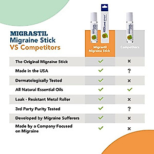 Migrastil Migraine Stick® Rollon - Fast Cooling Comfort for Your Head. Aromatherapy with Peppermint & Other Essential Oils. Metal Roller. Made in USA by Basic Vigor