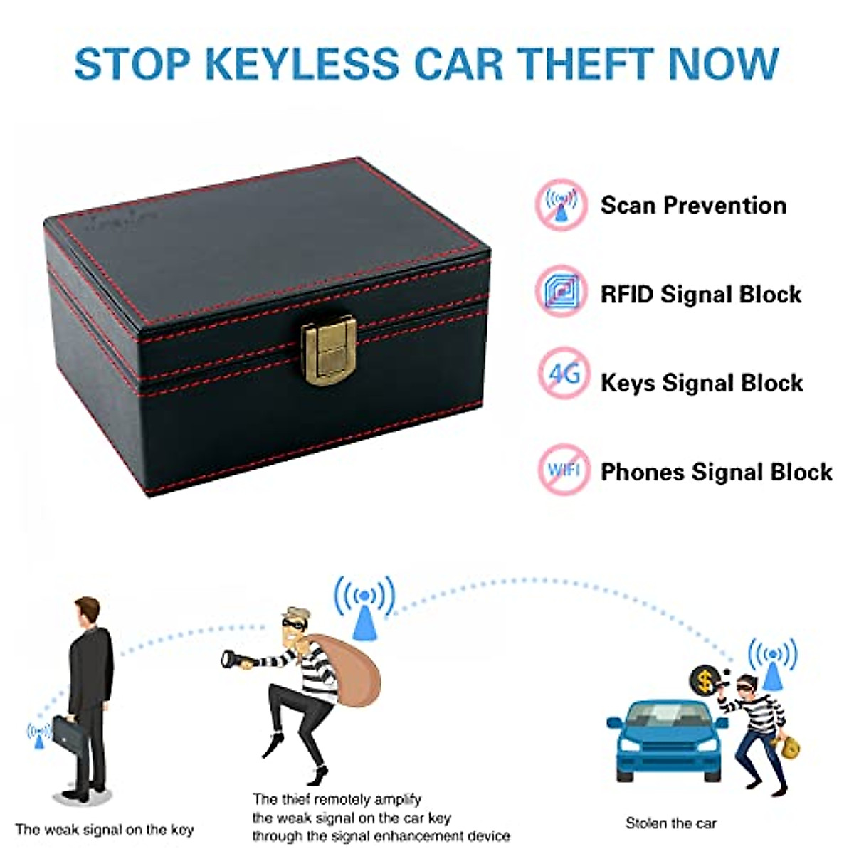 JXE JXO Faraday Box, Faraday Key Fob Protector, Faraday Cage, RFID Key Fob Protector, Key Fob Signal Blocker Box, Faraday Box for Key Fob(MiniPu)