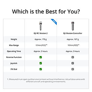 DJI Avata Explorer Combo - First-Person View Drone with Camera, UAV Quadcopter with 4K Stabilized Video, Super-Wide 155° FOV, Emergency Brake and Hover, Includes New RC Motion 2 and Goggles Integra Black