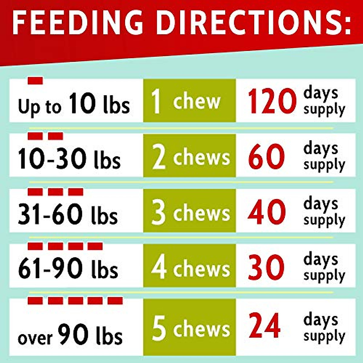 PAWFECTCHEW Green Lawn Chews for Dogs - Green Grass Chews - Urine Neutralizer Grass Burn Spots - Lawn Burn from Dog Urine - Probiotics & Enzymes - Made in USA - Bacon Flavor - 240 Lawn Saver Chews