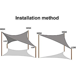 iCOVER Sun Shade Sail Canopy 16'5"x16'5"x16'5", 185GSM Fabric Permeable Pergolas Top Cover, for Outdoor Patio Lawn Garden Backyard Awning, Teal