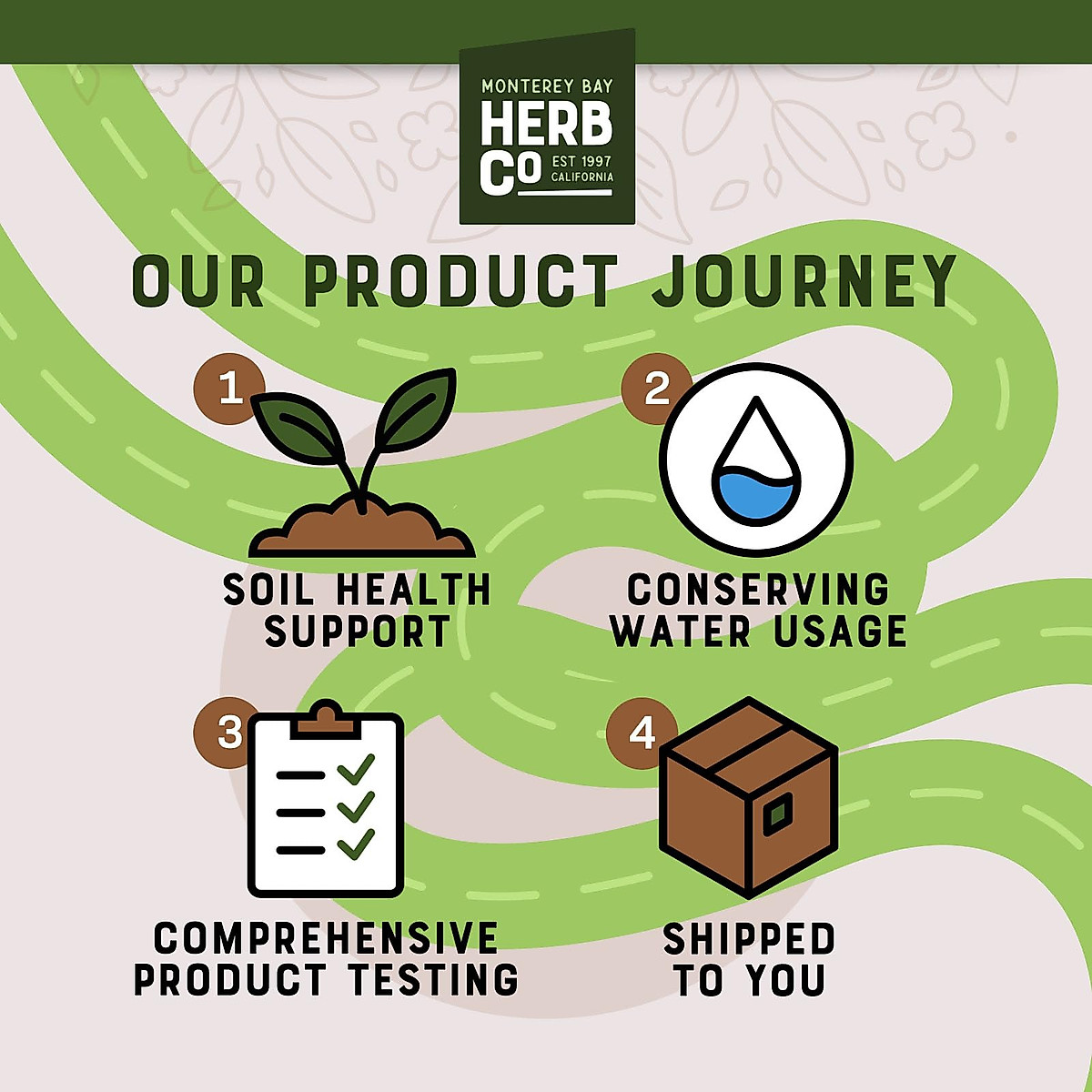 Monterey Bay Herb Co. Whole Juniper Berries | Add to Soups, Braised Meats & Game (1/4 Pound)