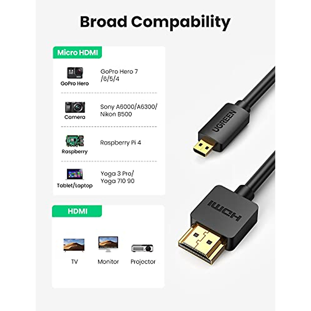 UGREEN Micro HDMI to HDMI Cable Adapter 4K 60Hz Ethernet Audio Return Channel Compatible with GoPro Hero 7/6 Raspberry Pi 4 Retroid Pocket 2+ Yoga 3 B500 Sony A6000 Camera Video Capture Card 3FT