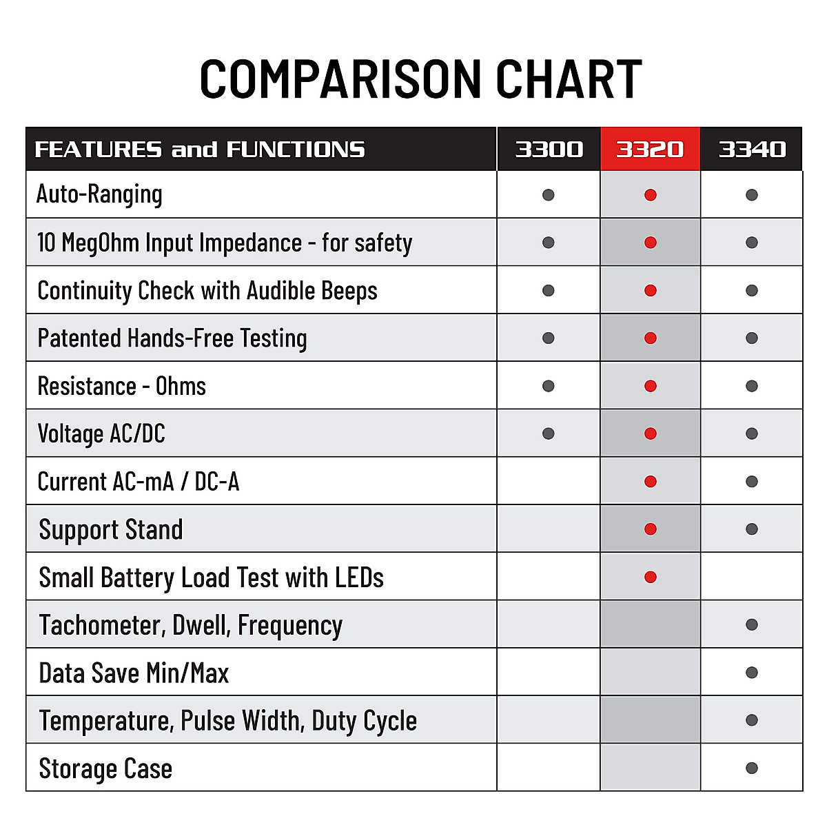 INNOVA 3320 Auto-Ranging Digital Multimeter, Red & Black