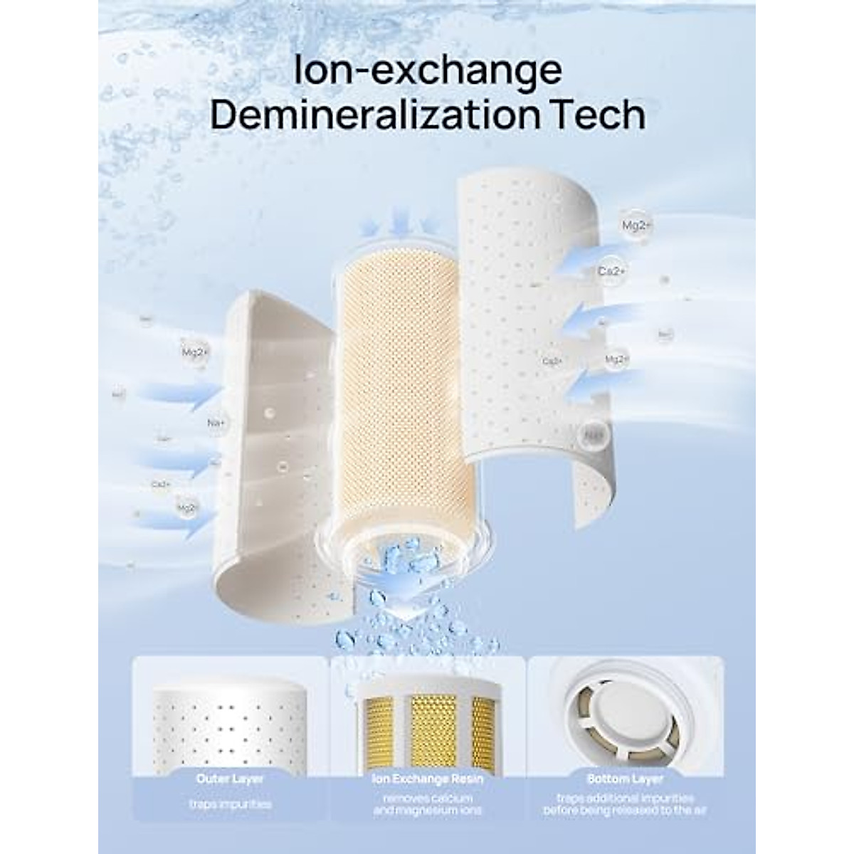 Dreo Demineralization Cartridge 3-Pack for Humidifiers, Compatible with Dreo Humidifiers HM512S/713/713S, Prevent Mineral Build-up, Filter Hard Water, Eliminate White Dust