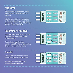 Prime Screen Marijuana (THC) Multi Panel Urine Test Kit. Highly Sensitive THC 3 Level Drug Test Kit- Multi Level Detecting Any Form of THC Cannabis Test at 15 ng/mL, 50 ng/mL, and 100 ng/mL - [5 Pack]