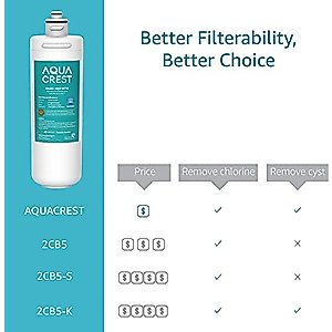 AQUA CREST OCS2 Under Sink Water Filter, Replacement Cartridge for Everpure OCS2, 2CB5, 2H-L, 2CB-GW, ADC, OW2-Plus, EV9618-02, EV9634-26, EV9634-01, EV9617-05, Aquverse A100, NSF/ANSI 42 Certified