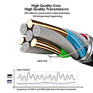USB C to HDMI Cable (4K@60Hz), NITASA 6ft USB Type C to HDMI Cable(Thunderbolt 3 Compatible) for MacBook Pro 2017 2018 2019, iPad Pro/MacBook Air 2018 2019, Surface Book 2, iMac, ChromeBook, Galaxy S9