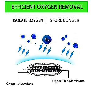 100 PACKS 400cc Oxygen Absorbers for Food Storage (10 Packs a Bag,Vacuum Individually Wrapped) Food Grade Oxygen Absorbers For Keep Food Fresh,O2 Absorbers for Mason Jars,Mylar Bags,Vacuum Bags