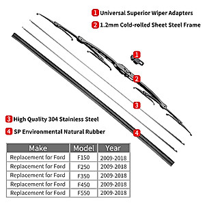 Replacement for Ford F150 F250 F350 F450 F550 Windshield Wiper Blades - 22"+22" Front Window Wiper - fit 2009-2018 Vehicles - OTUAYAUTO Factory Aftermarket