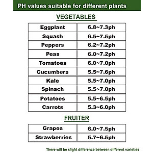 BIOMAND 1.2” Rockwool Starter Plugs for Hydroponics, Rockwool Grow Cubes, 3 Sheets of 36 Plugs, 108 Plugs Total