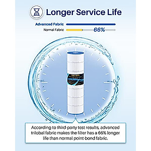 POOLPURE PLFPJANCS200 Pool Filter Replaces Jandy CS200, PJANCS200, Ultral-B9, R0462400, Unicel C-8418, Filbur FC-0823, Aladdin 35002, 200 Sq.ft Filter Cartridge 1 Pack