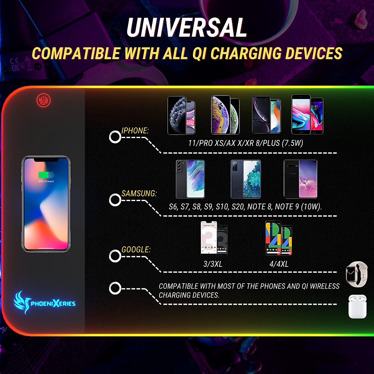 PhoeniXeries RGB Wireless Charging Mouse Pad 15W, XL 900x300x4MM Mouse Mat, RGB Mouse Pad with Wireless Charging, Keyboard Mat for Gaming