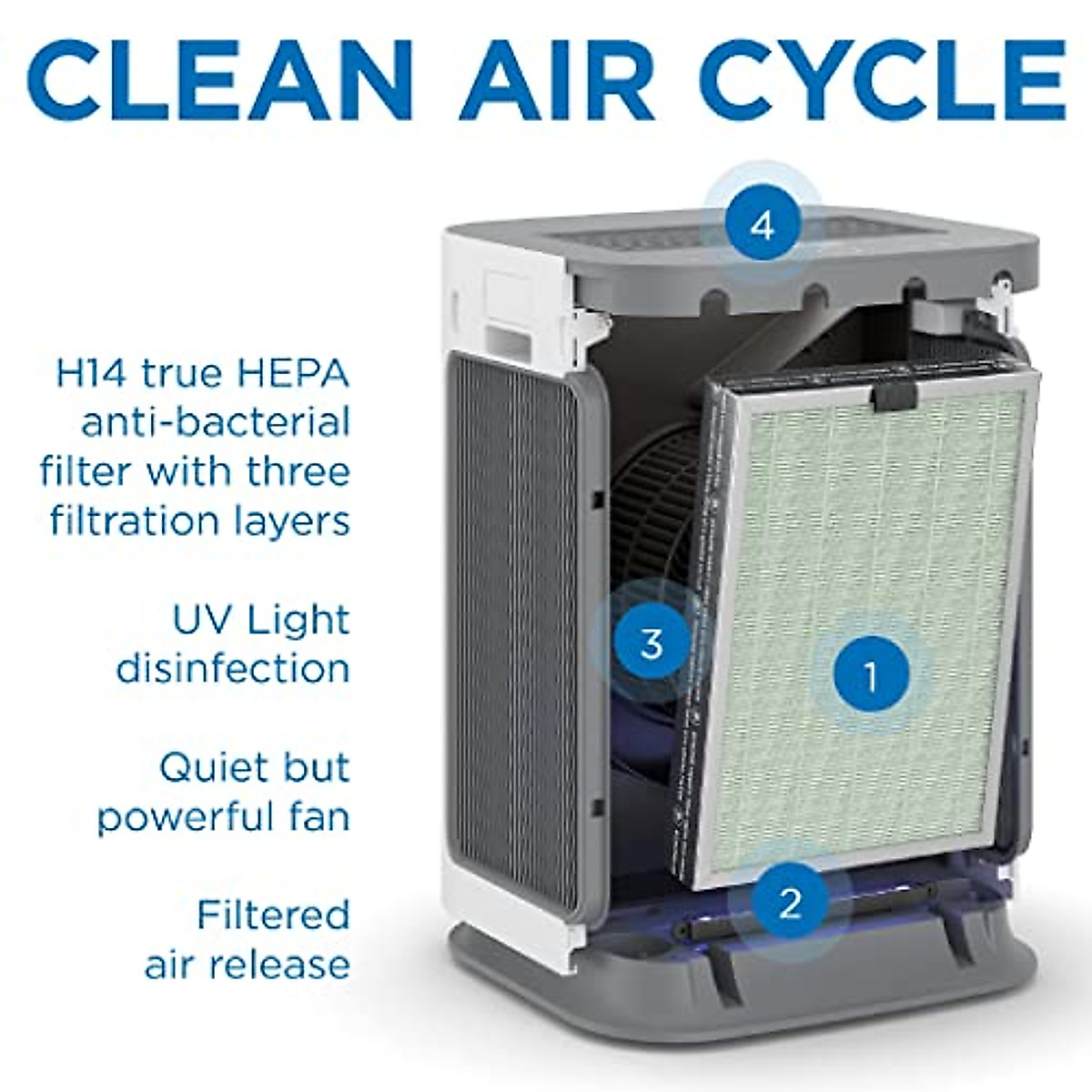 Medify Air MA-125 Air Purifier with True HEPA H14 Filter | 2,051 sq ft Coverage | for Allergens, Wildfire Smoke, Dust, Odors, Pollen, Pet Dander | Quiet 99.9% Removal to 0.1 Microns | Black, 1-Pack