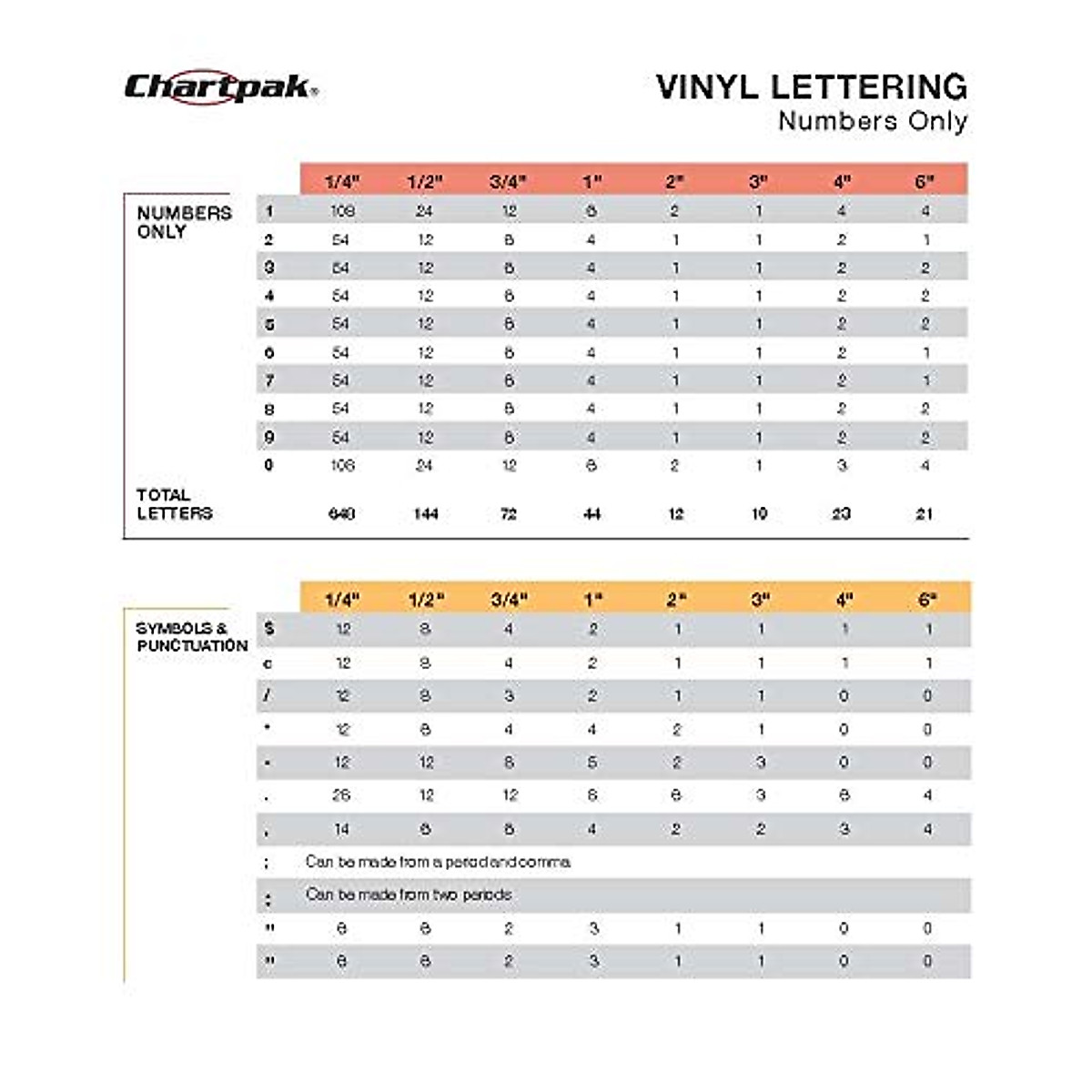 Chartpak Press-On Vinyl Letters and Numbers, Self Adhesive, Black, 0.25"h, 610/Pack