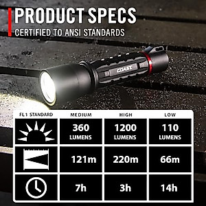 Coast XP9R 1200 Lumen USB-C RECHARGEABLE-DUAL POWER LED Flashlight With PURE BEAM SLIDE FOCUS And Top Grade Aluminum Build