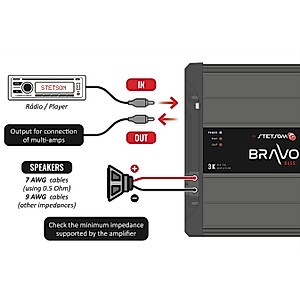 Stetsom Bravo BASS Flex 3K Mono Class D Car Audio Amplifier, Automatic Impedance System 0.5 to 2 Ohms, Monoblock, 3000 Watts RMS at Variable Impedance, 3000x1, Smart Multi-impedance Subwoofers Amp