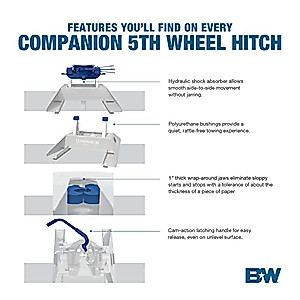 B&W Trailer Hitches Companion OEM Slider Fifth Wheel Hitch - Compatible with Ram OEM Puck System - RVK3670