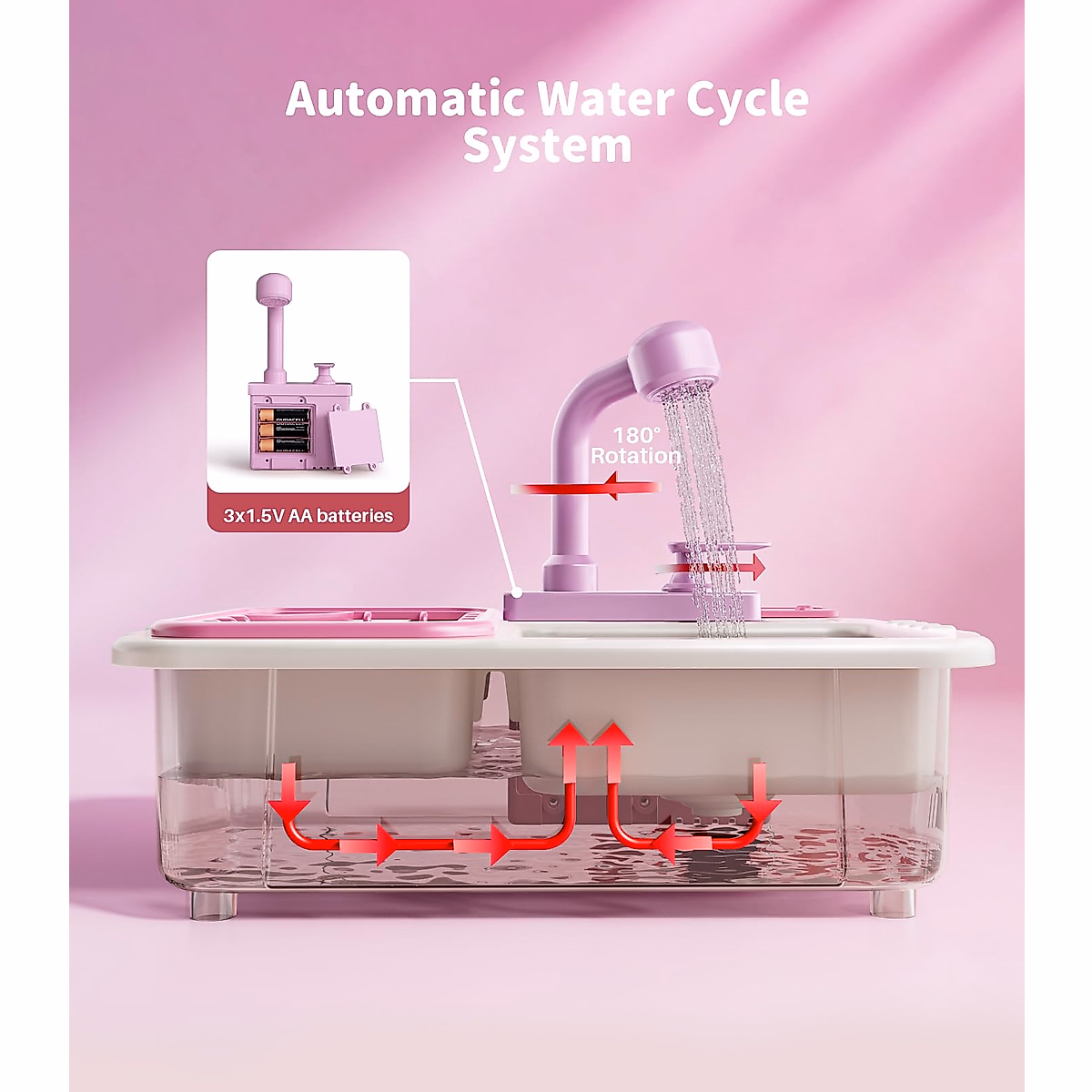 Geyiie Kitchen Sink Toy for Toddlers, Play Sink with Running Water, Upgraded Real Faucet, Dish Rack & Play Cutting Food, Kids Kitchen Sink Toy Gifts for 3 4 5 6 7 Years Old