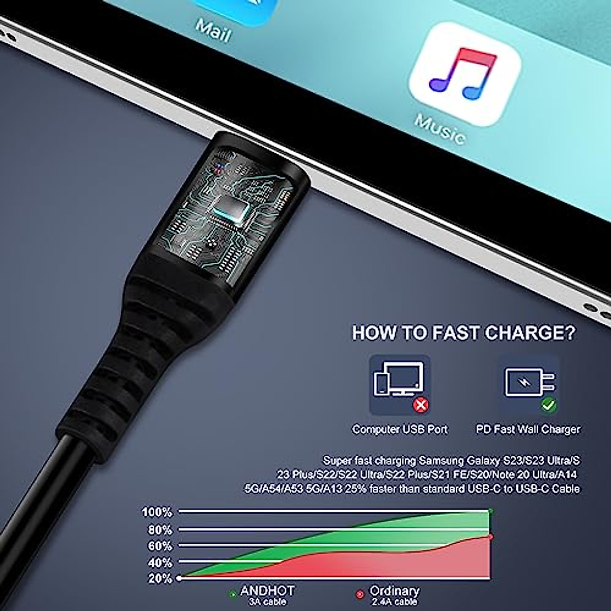 Samsung Fast Charging Cord Type C to Type C Android Phone Charger Retractable Car Coiled Auto Cable USB C for Samsung Galaxy A14 5G A54 S23 Ultra S22 S21 S20 Note 20 A53 A23 A13 Z Flip 4 3 Z Fold 4 3