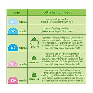 green sprouts Glass Sip & Straw Cup, Light Aqua, 6 Months+, 4 ounces