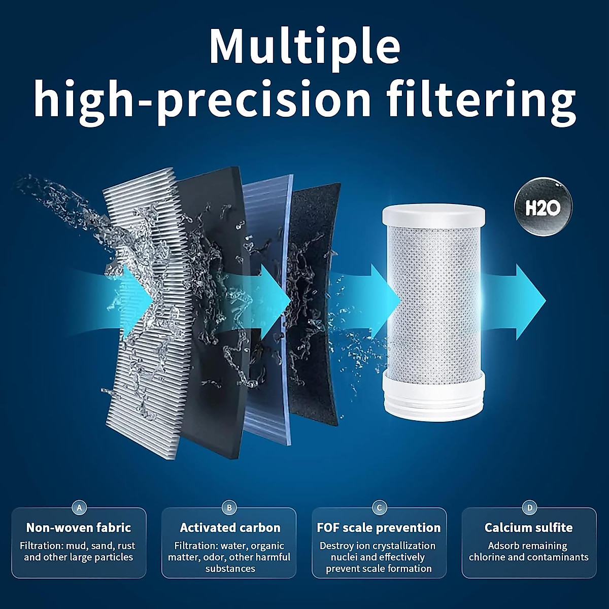 HOMELODY Faucet Mount Water Filter, LED Display Tap Water Purifier Reduces Lead Chlorine Heavy Metals, Water Filter for Sink Faucet Fits Standard Faucets (Includes 1 Filter)