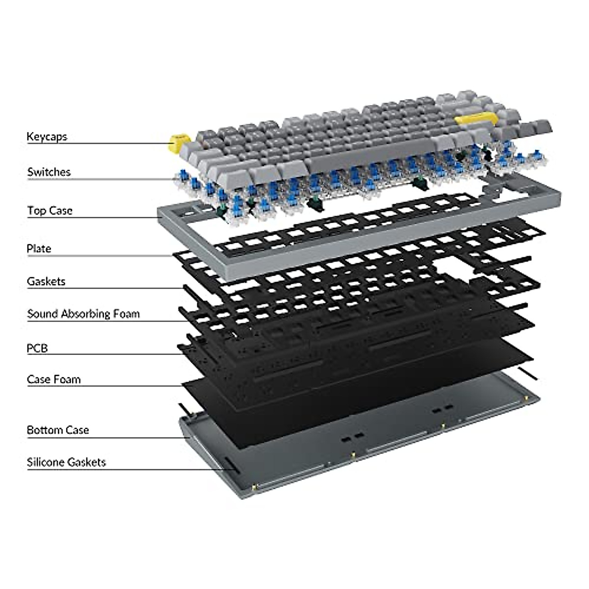Keychron Q1 75% Layout RGB Hot-swappable Wired Custom Mechanical Keyboard, QMK/VIA Programmable Macro with Gateron G Pro Blue Switch Double Gasket Compatible with Mac Windows Linux (Grey) -Version 2