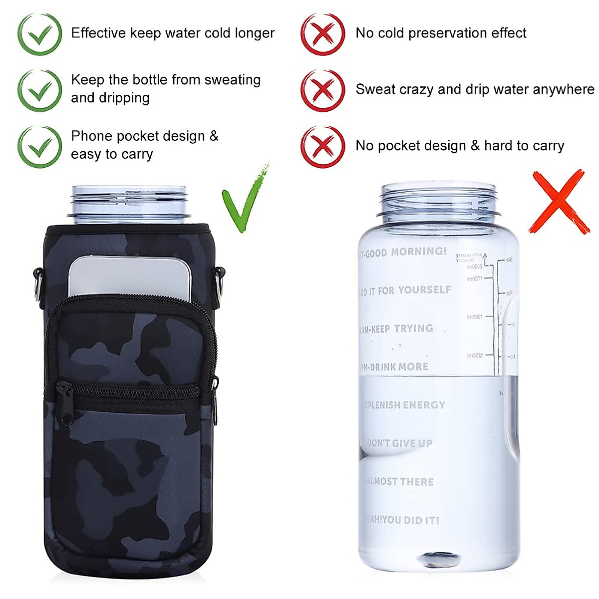 Insulated Neoprene Water Bottle Carrier Holder Sleeve - Fits 64oz Sport Water Bottle, with Adjustable Shoulder Strap & Pockets, Water Bottle Sling Bag Punch Cover for Gym Outdoor Camping Hiking(Black