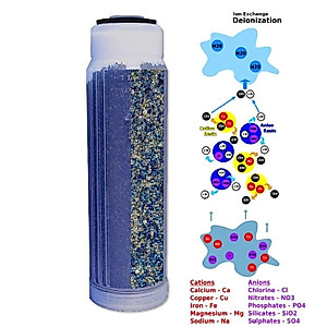 AquaFX Mako Filter Set