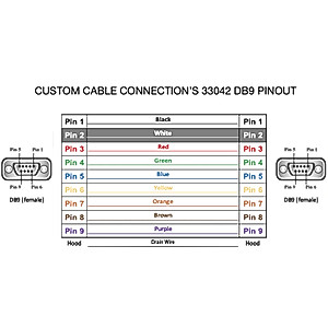 Custom Cable Connection 50 Foot DB9 Female to Female RS232 Serial Cable - 24 AWG with Grey PVC Jacket - Made in USA