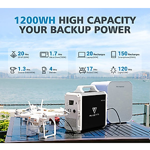 BLUETTI Solar Generator AC200P with 3 SP200 Solar Panels Included, 2000Wh Portable Power Station w/ 6 2000W AC Outlets, LiFePO4 Battery Pack Solar Powered Generator for Home Use, Trip, Power Outage