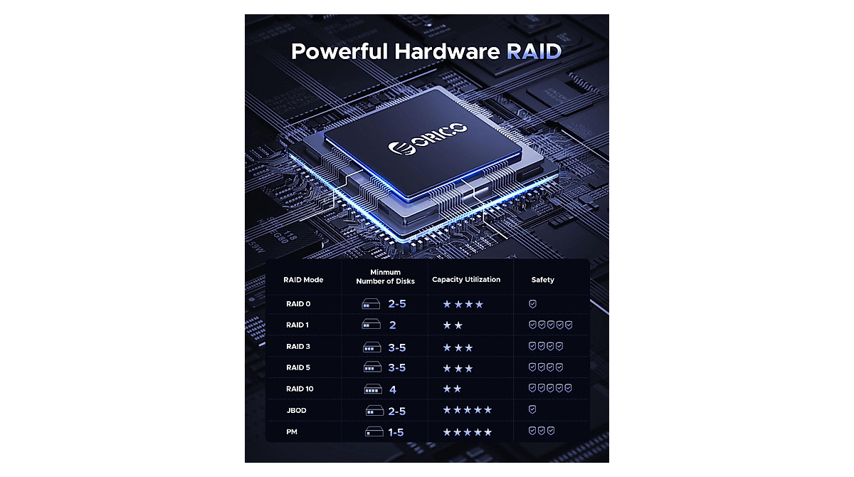 ORICO 5 Bay RAID Enclosure: Max 100TB & USB 3.0 Speeds