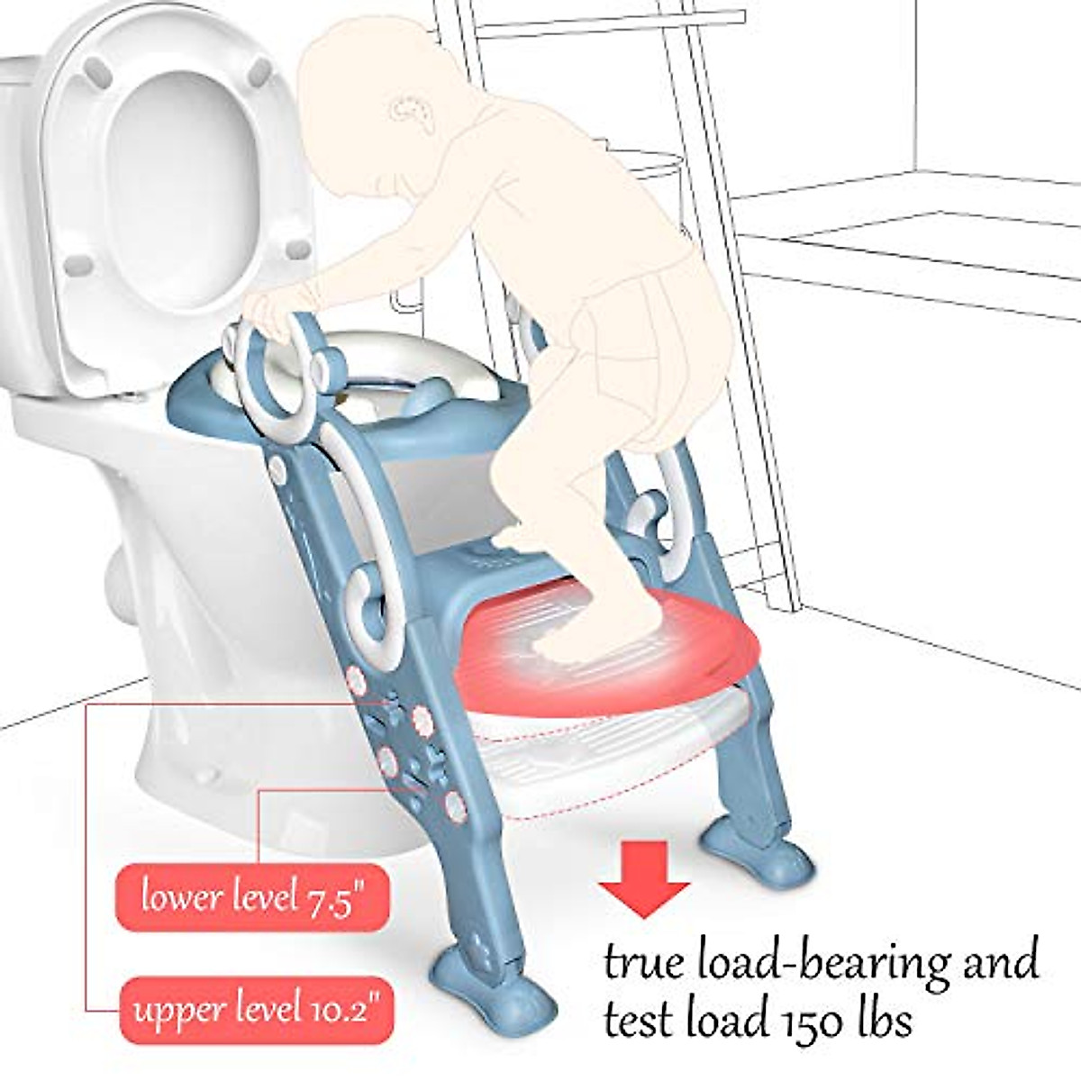 GrowthPic Toddler Toilet Seat with Step Stool Ladder for Boy and Girl Baby, Potty Training Seat Kid's Toilet Trainer with Splash Guard (Blue)