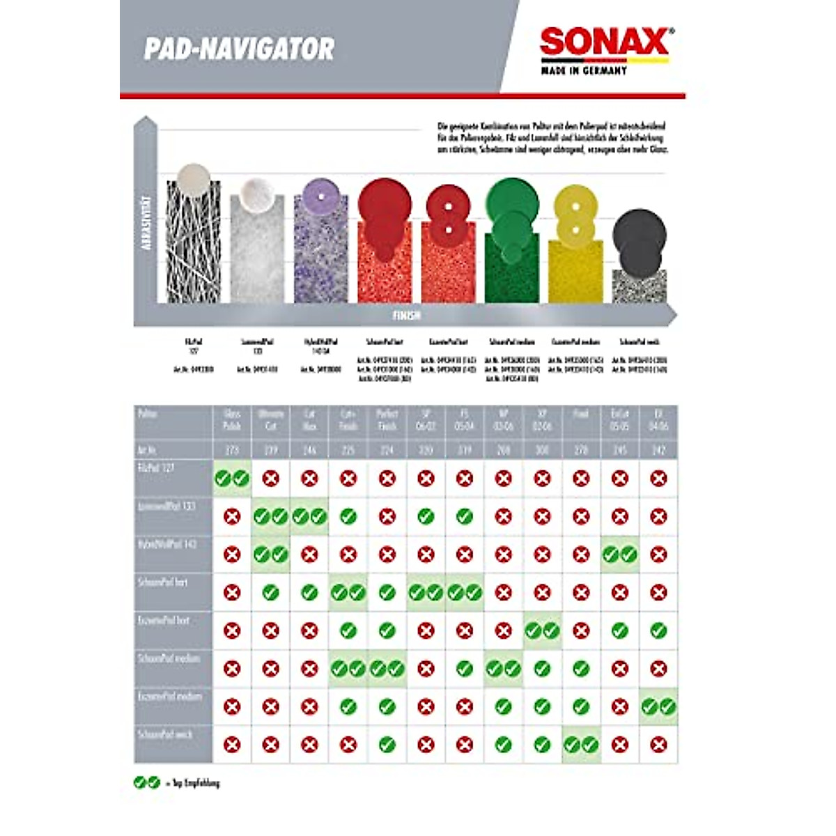 Sonax 1837606 Maching Polishing Sponge