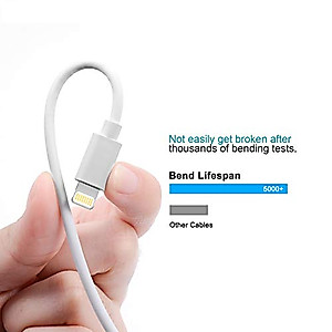 iPhone Charger, 4Pack 6FT Lightning to USB Charging Cable Cord Compatible with iPhone 13 12 11 Pro 11 XS MAX XR X 8 8Plus 7 7Plus 6 6Plus 6S 6SPlus 5 5S SE (S-06WH) 