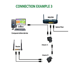 LINKMALL RJ45 Ethernet Splitter Adapter, 1 to 2 Ethernet Extender Connecter Female to 2 Female 8P8C Extender Plug LAN Couple Network for Cat5 Cat5e Cat6 Cat6e Cat7 (2Pack)