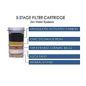 5-Stage Replacement Mineral Filter Cartridge for Zen Countertop & Water Cooler Water Filter Systems